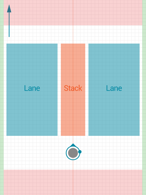 How does vertical stack work? - Flik | Flik